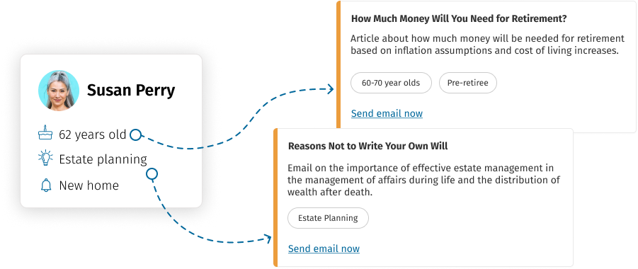 Catchlight: Prospecting & Marketing Growth for Advisors